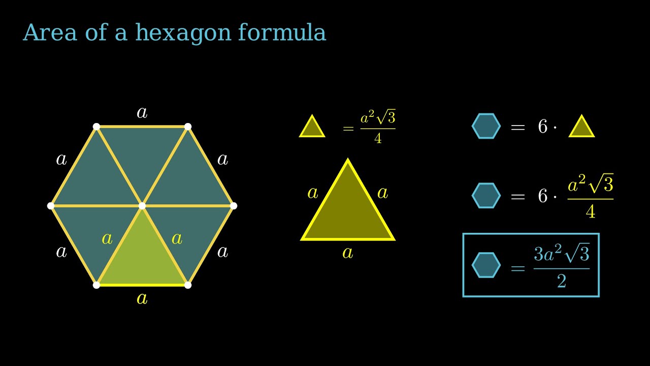 Area of Hexagon - YouTube