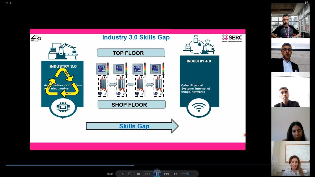 SERC's presentation in ISSC conference in Cork on June 2022 - YouTube