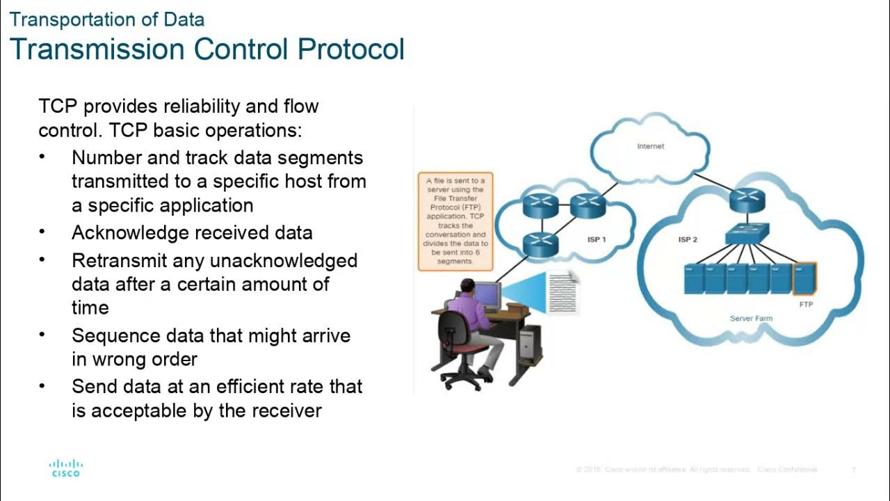 Cisco CCNA 7.0 ITN modules 14-17 2021SP - YouTube