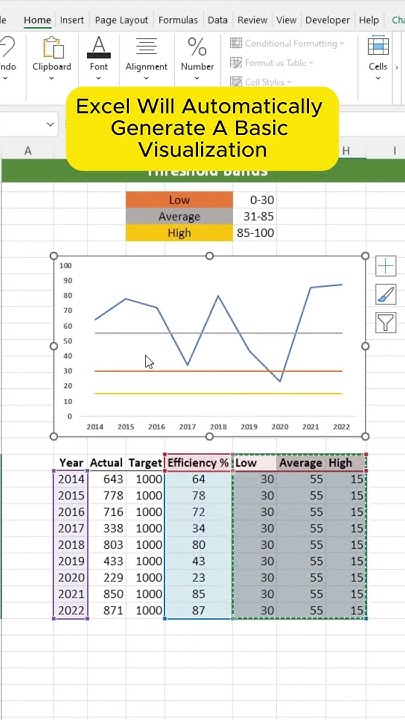How to Create a Threshold Chart in Excel: Step-by-Step Tutorial - YouTube