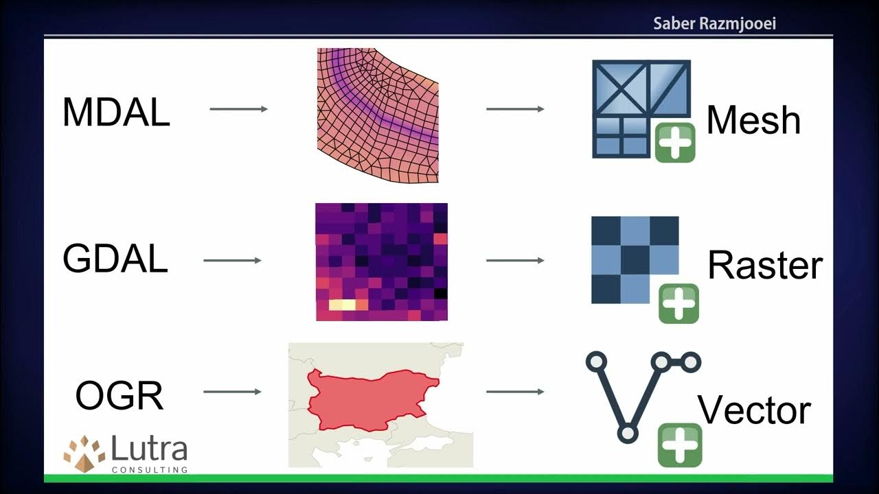 FOSS4G 2022 | MDAL: mesh data in QGIS - YouTube