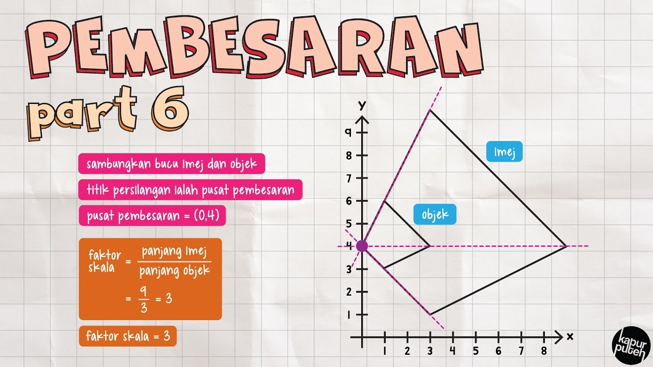 Pembesaran - Part 6 - YouTube