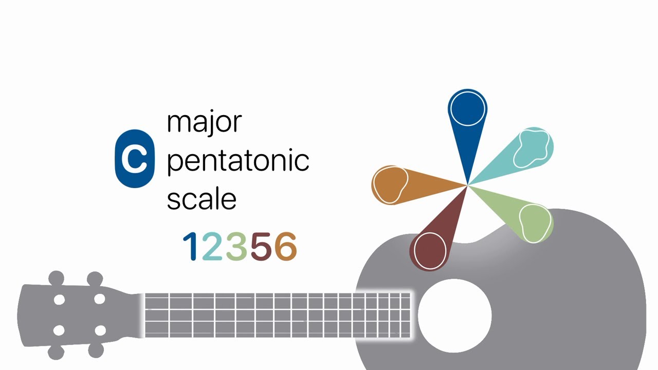 Ukulele LH Ear Training: C Major pentatonic scale (traverse fretboard ...
