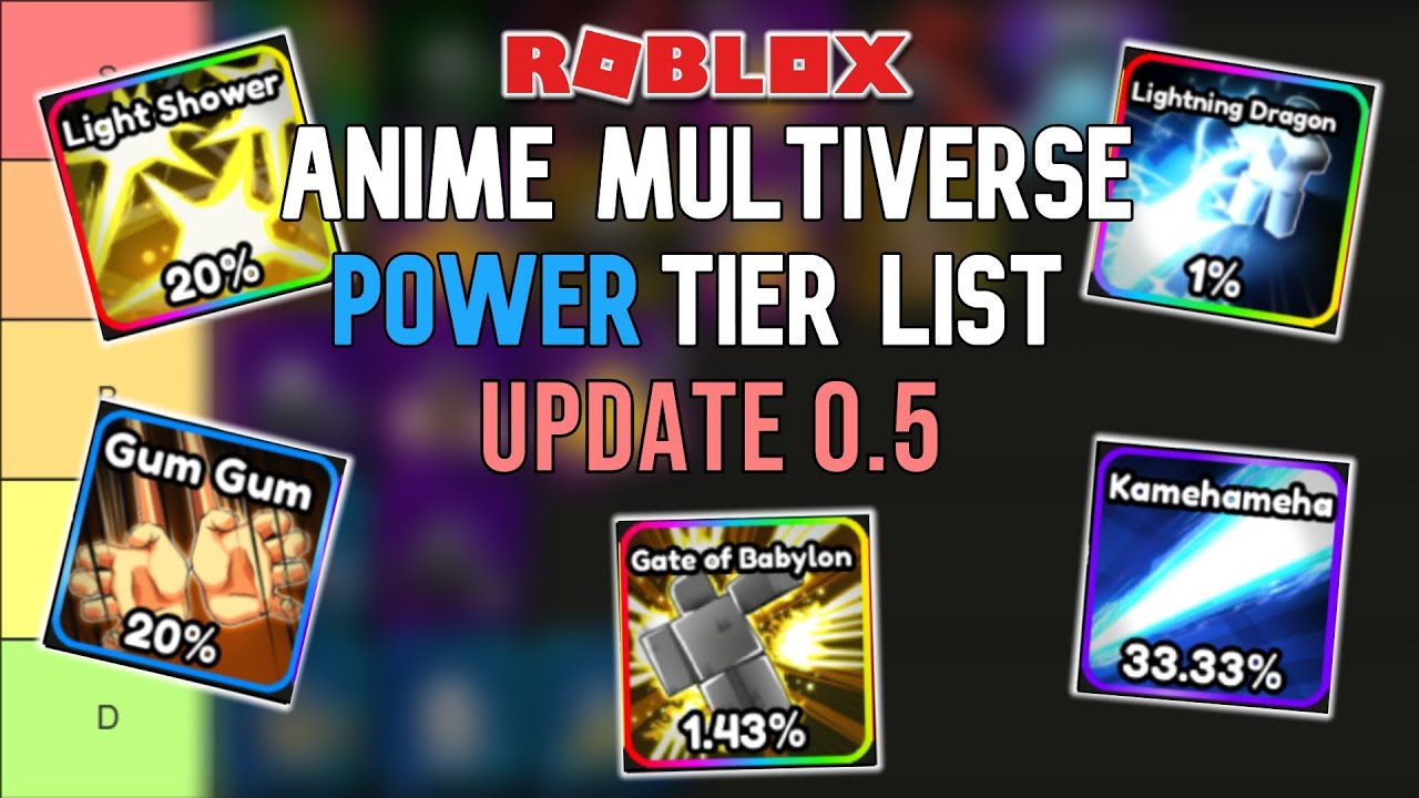 *UPDATE 0.5* Anime Multiverse Power Tier List - YouTube