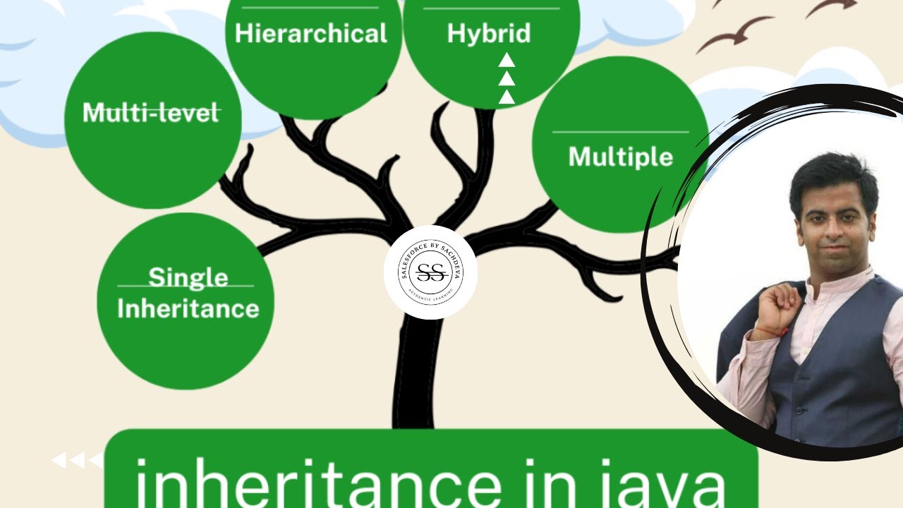Java Inheritance with Real-World Banking Examples! 🏦 - YouTube