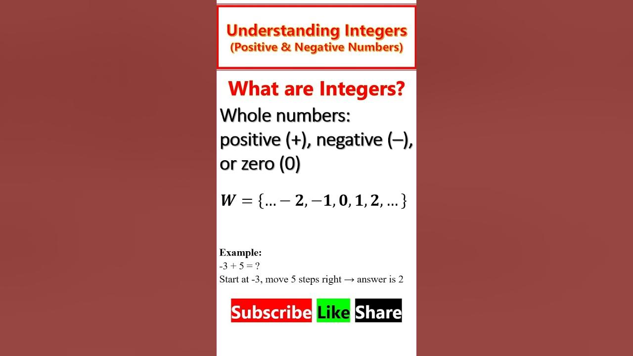 Master Integers Fast! π₯ Positive & Negative Numbers Made Easy For
