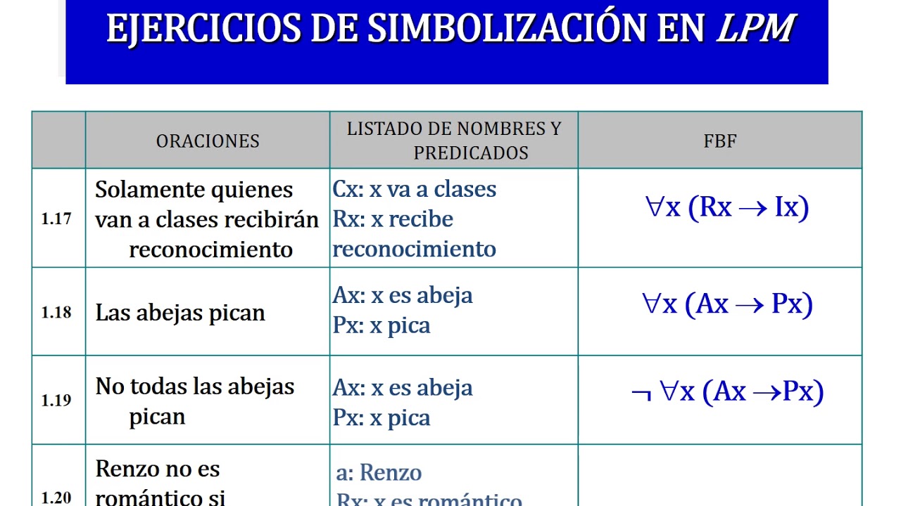 EJERCICIOS SIMBOLIZACIÓN EN LÓGICA DE PREDICADOS - YouTube