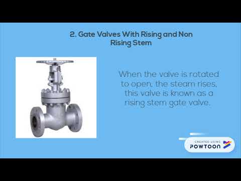 Best Gate Valve Distributors in Dubai | RZBM