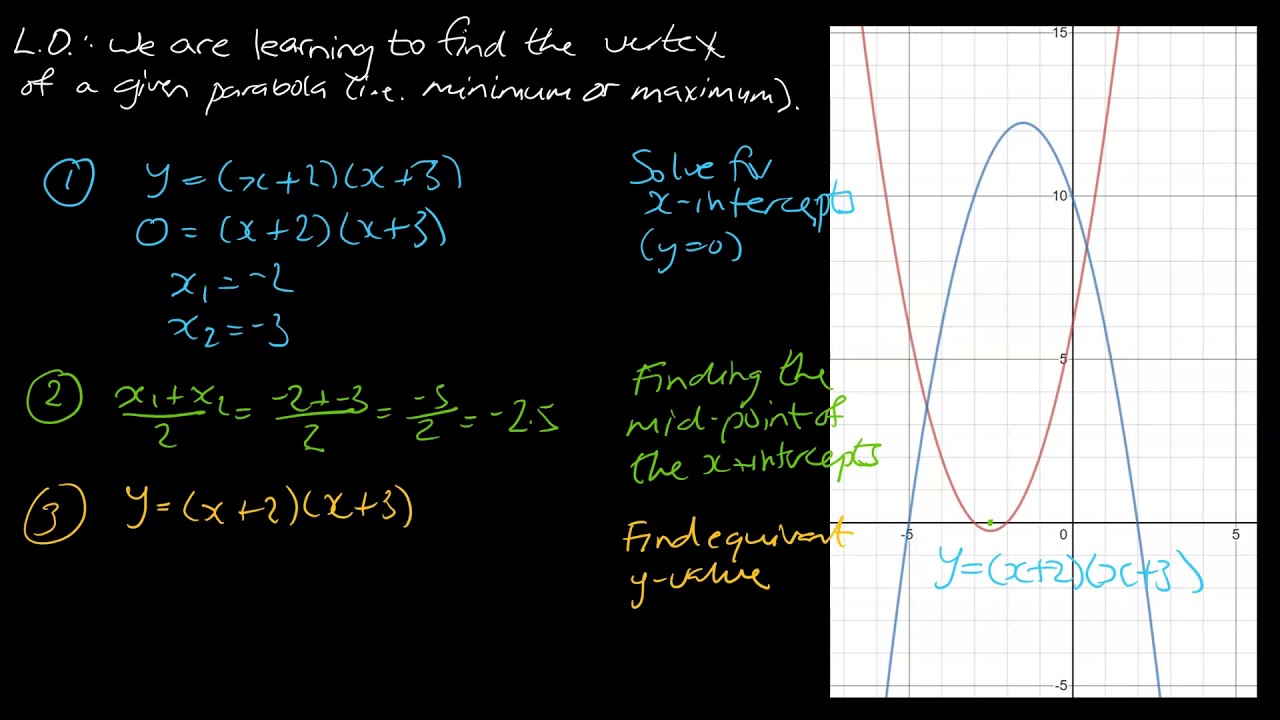 15 Finding the vertex of a given parabola (minimum or maximum) - YouTube