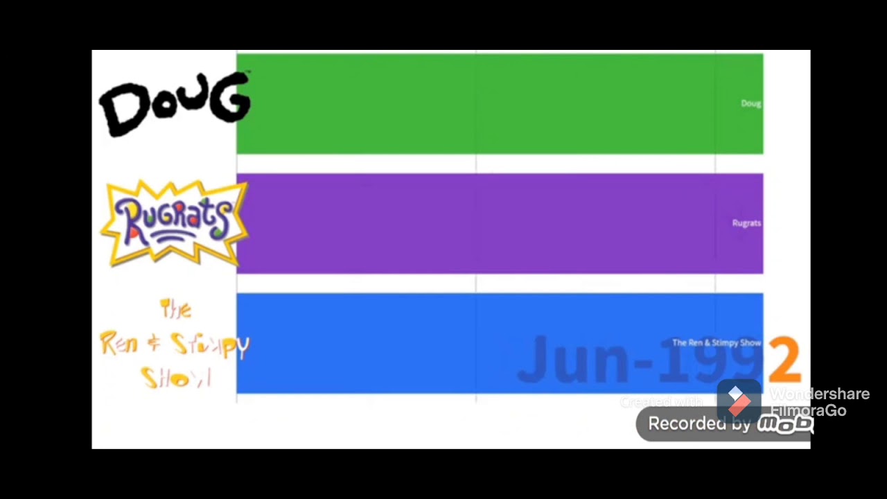 nicktoons history 1991 to 2021 - YouTube