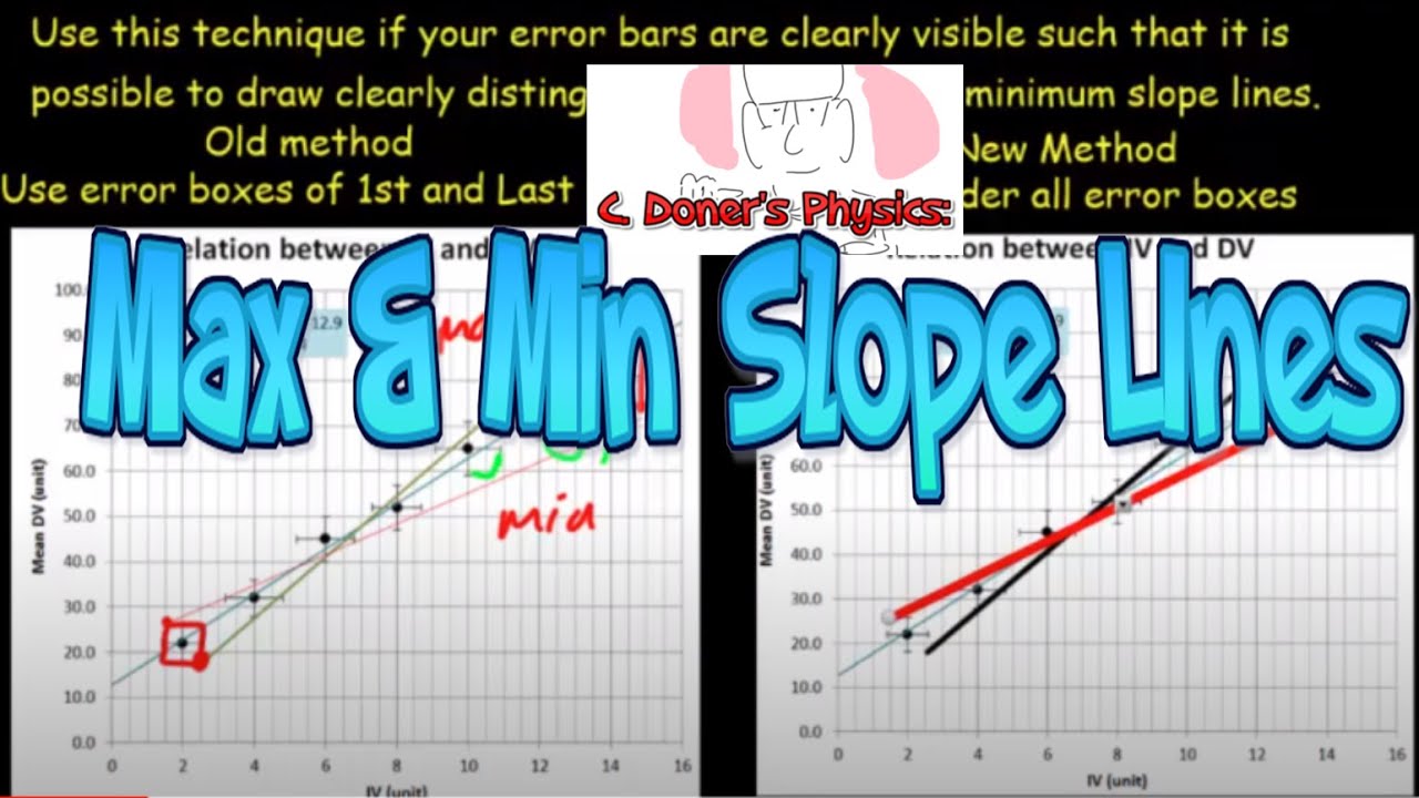 Drawing Maximum Minimum Slope Lines To Determine Uncertainty Slope Drawing Maximum Minimum Slope Lines To Determine Uncertainty Slope