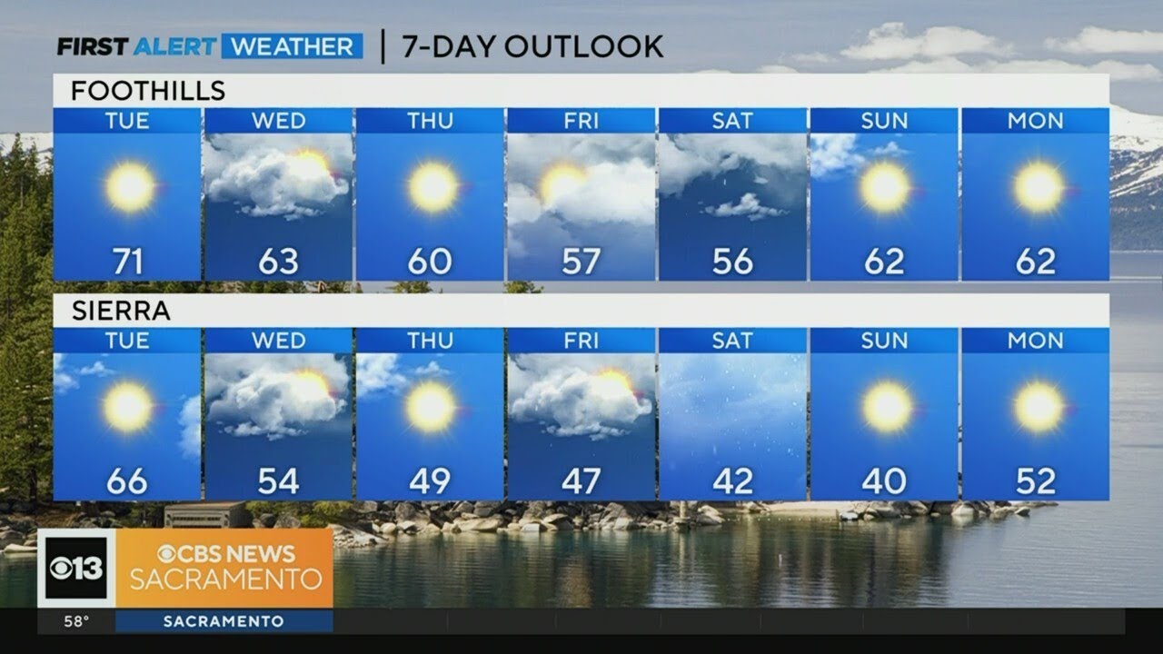 Tuesday morning Sacramento weather forecast - 10/24/23 - YouTube