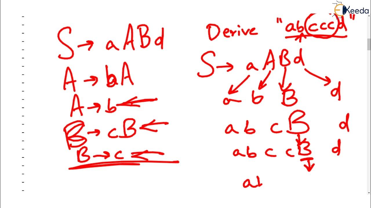 Context-Free Grammar Part 3 | Introduction to Grammars |Theory Of Computation | GATE CSE - YouTube