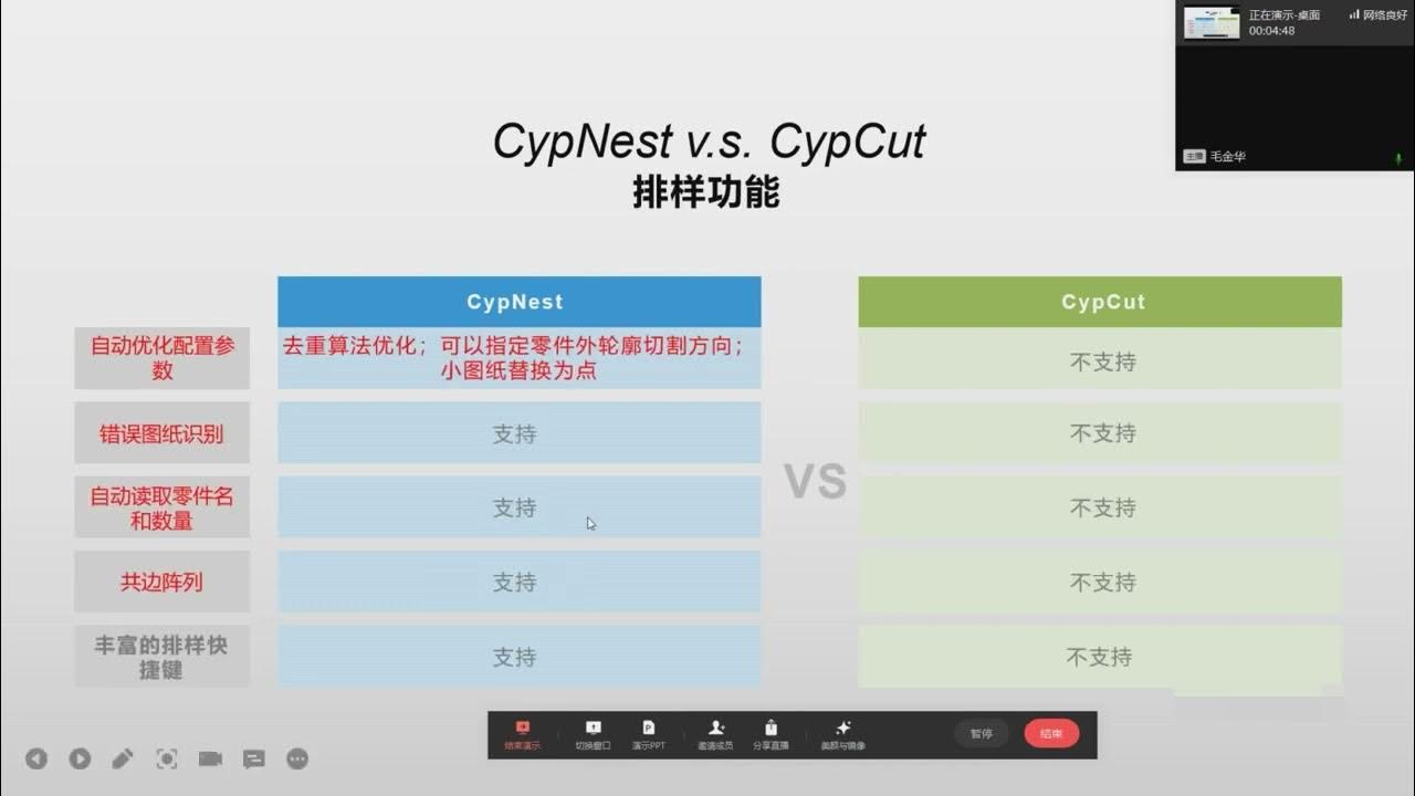 Hướng Dẫn CypNest 01 So sánh CypCut VS CypNest - YouTube