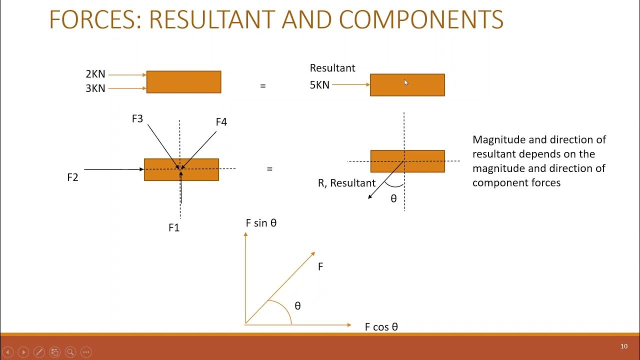 S2- Engineering Mechanics- Module 1_class1-06/05/2021 - YouTube