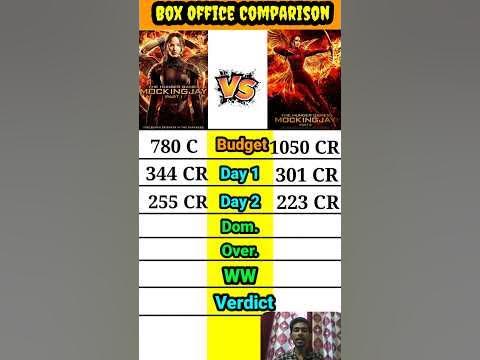 The hunger games 3 vs The hunger games 4 box office shorts - YouTube