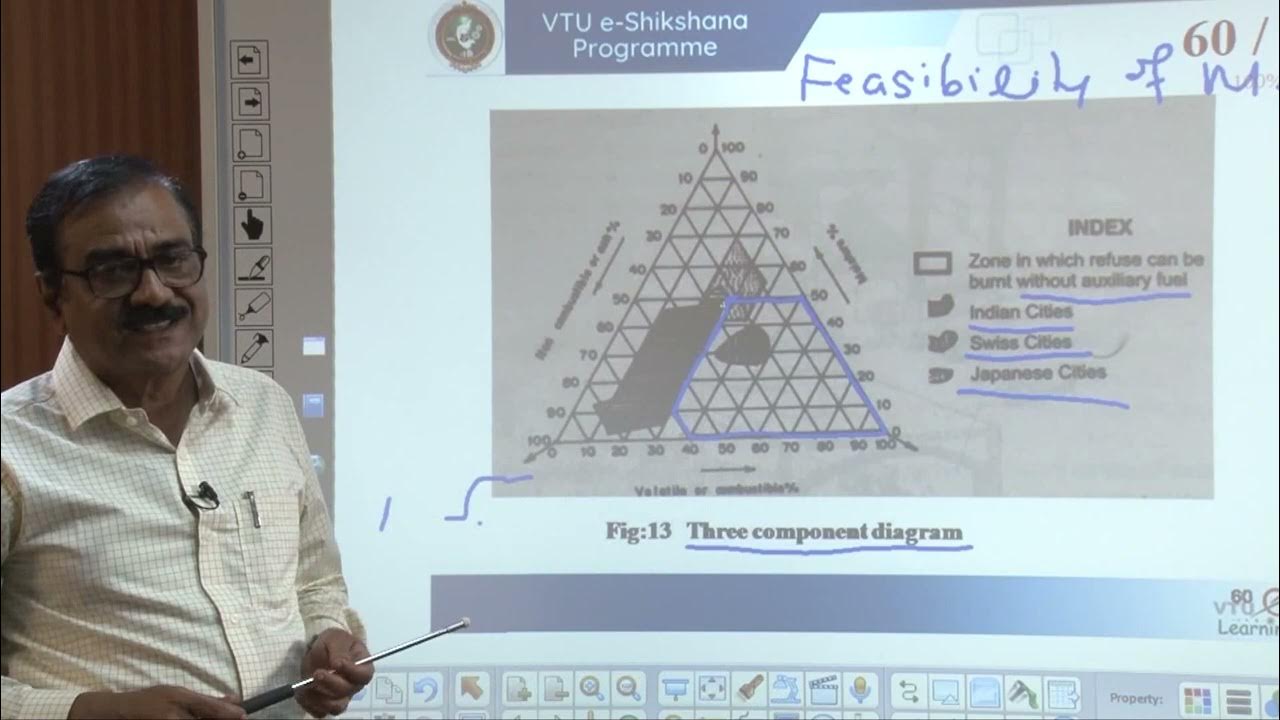 Module 2 - Lecture 05 - YouTube