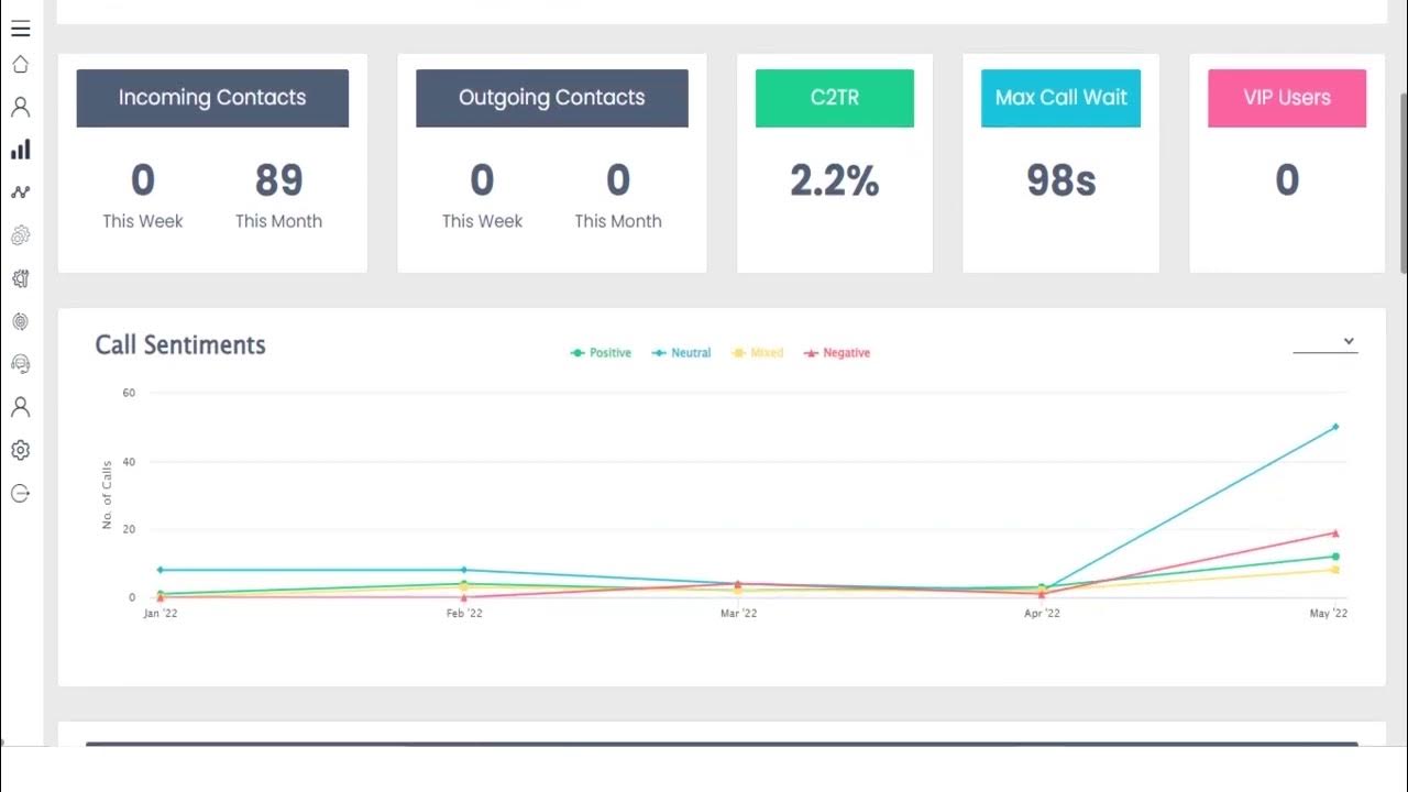 Custom Operations Dashboards for CXO - YouTube