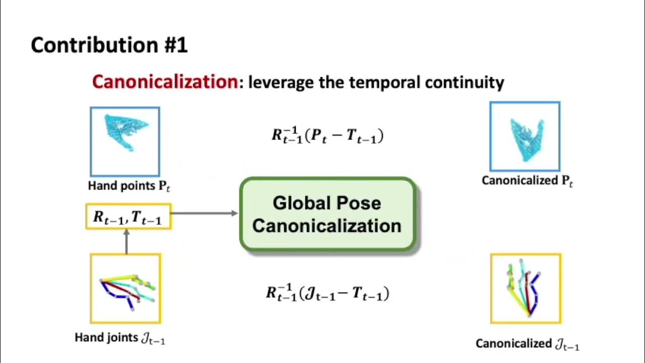 [AAAI 2023] Tracking and Reconstructing Hand Object Interactions from Point Cloud Sequences ...