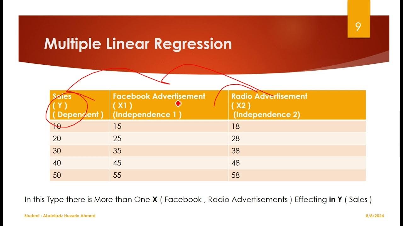 Video 95 Multiple Linear Regression Concept Day 1 - YouTube