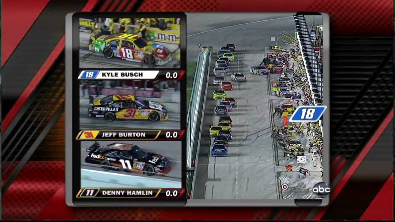 2009 Ford 400 At Homestead-Miami - Part 15 of 23 - YouTube