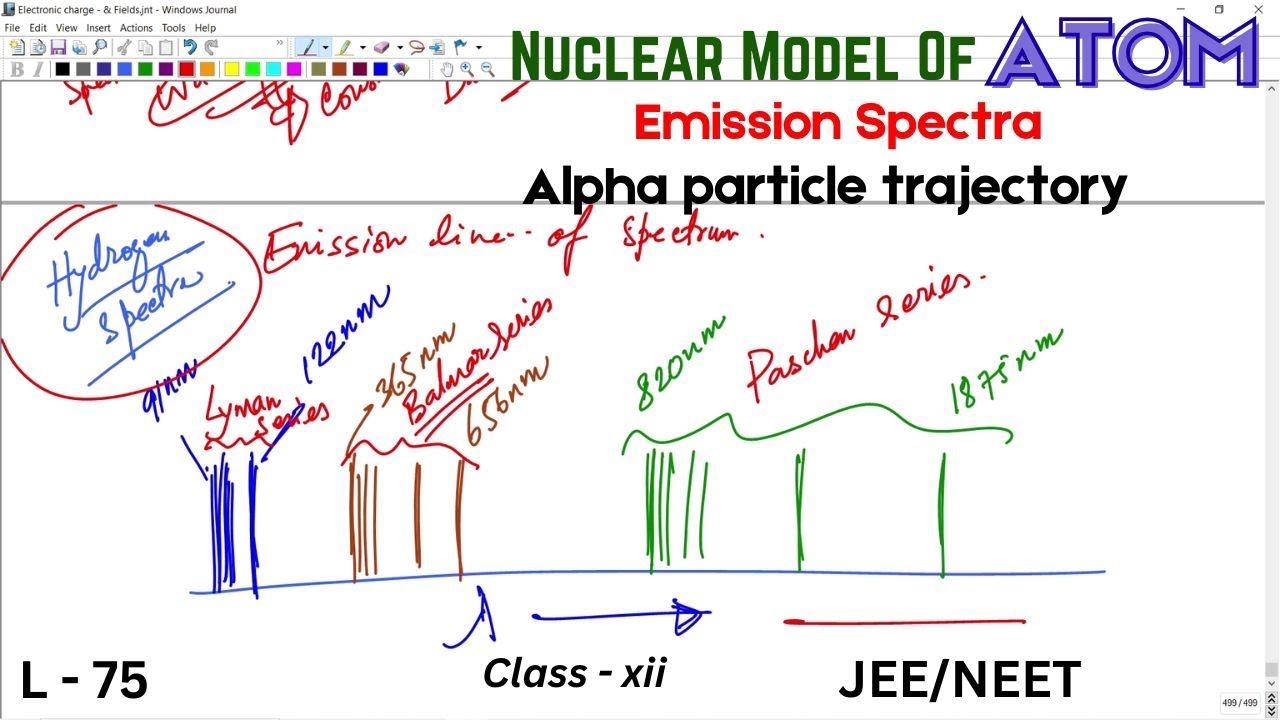 Atom Class 12 Physics: Alpha Particle Scattering Experiment, Trajectory ...