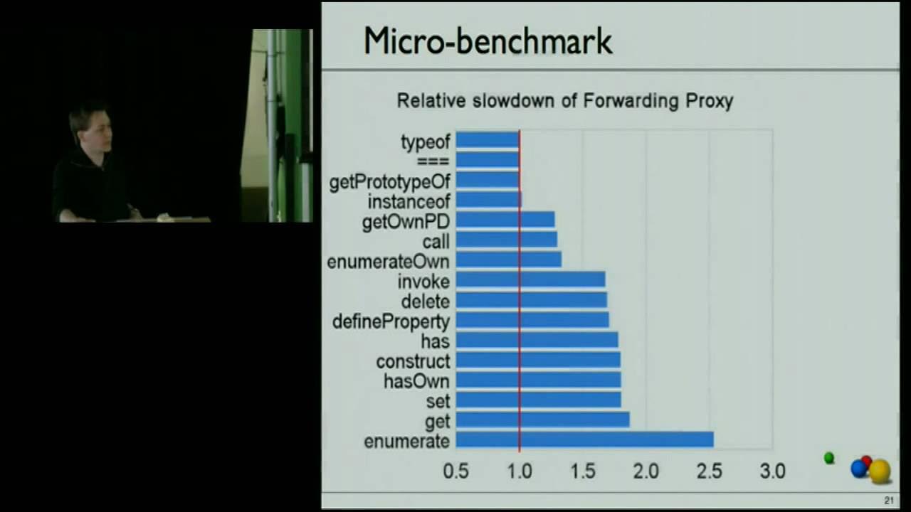 Changes to ECMAScript, Part 2: Harmony Highlights - Proxies and Traits ...