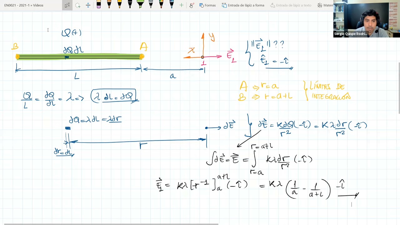 Campo eléctrico debido a un alambre cargado uniformemente - YouTube