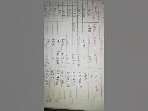 Generation of object code for SICXE from Maya B S BIT - YouTube