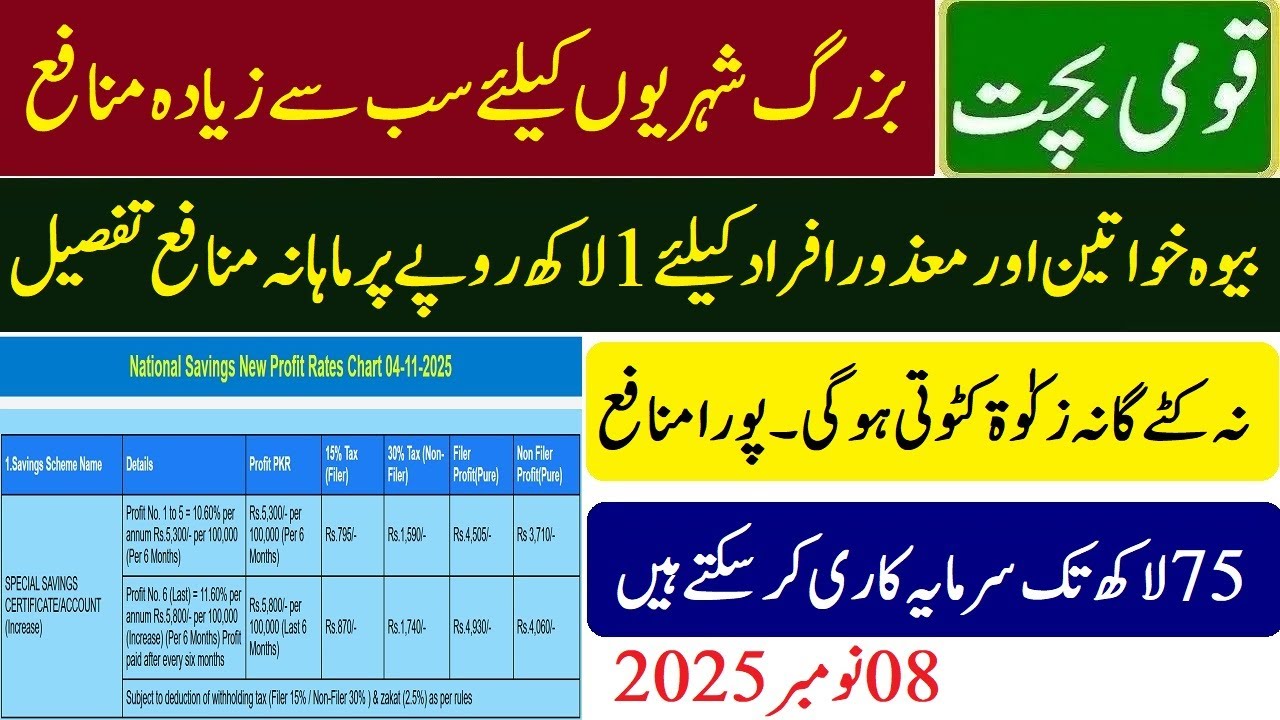 Behbood Savings Certificate New Profit Rates 08 11 2025 | Best Savings ...