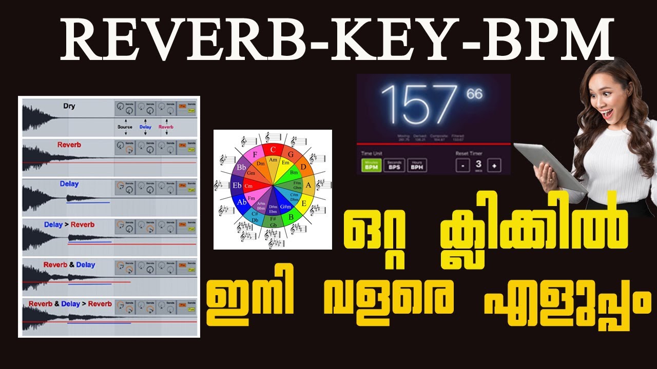 Reverb Calculation formula | Song key finder | How BPM is measured ...