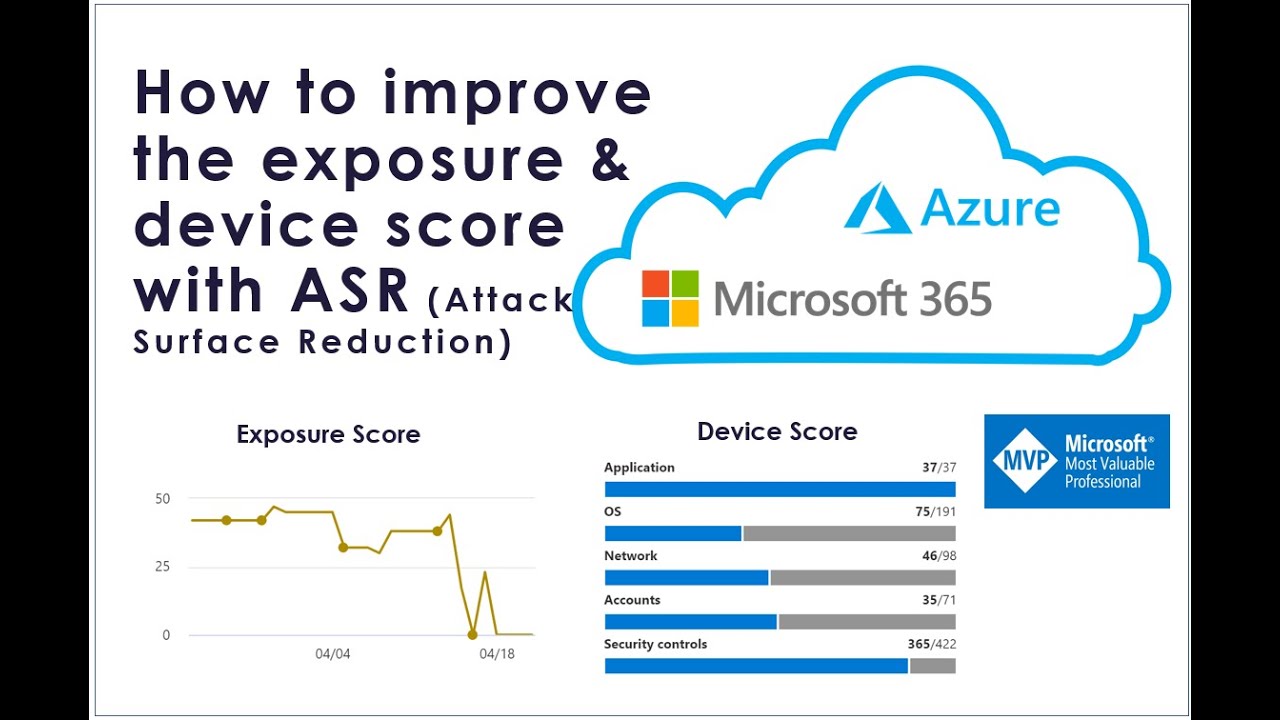 How to improve the exposure & device score with ASR (Attack Surface ...