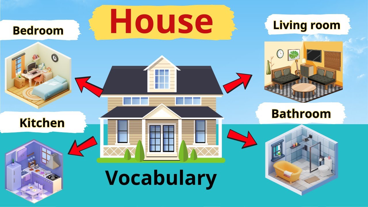 Parts of the House|Rooms in the House|House Objects and Furniture ...