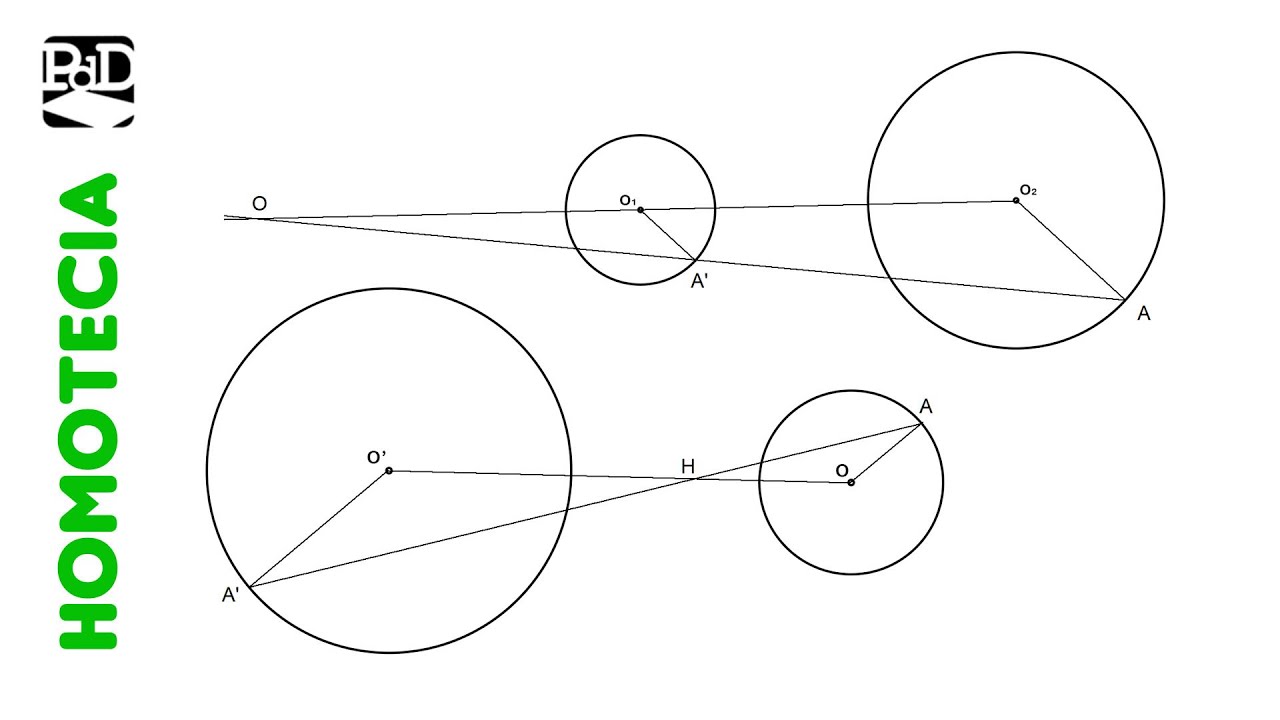 Homotecia de 2 Circunferencias, tanto Directa como Inversa - Relaciones ...