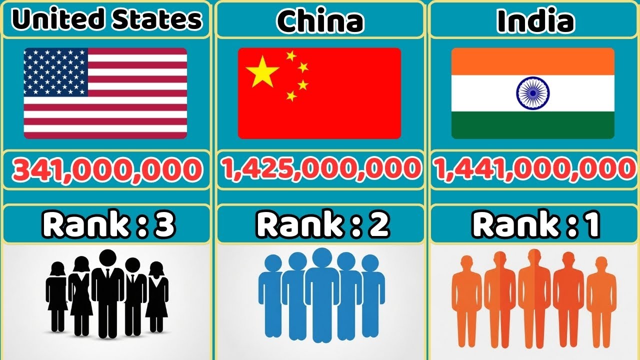 195 Countries By Population 2025 – Full Ranking From Smallest to ...