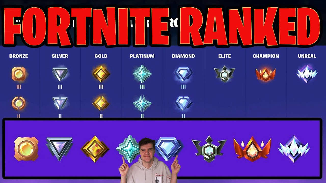 ПРОБУВАМЕ ДА ФАТИМЕ DIAMOND РАНК | Fortnite Ranked СО ВАС! - YouTube