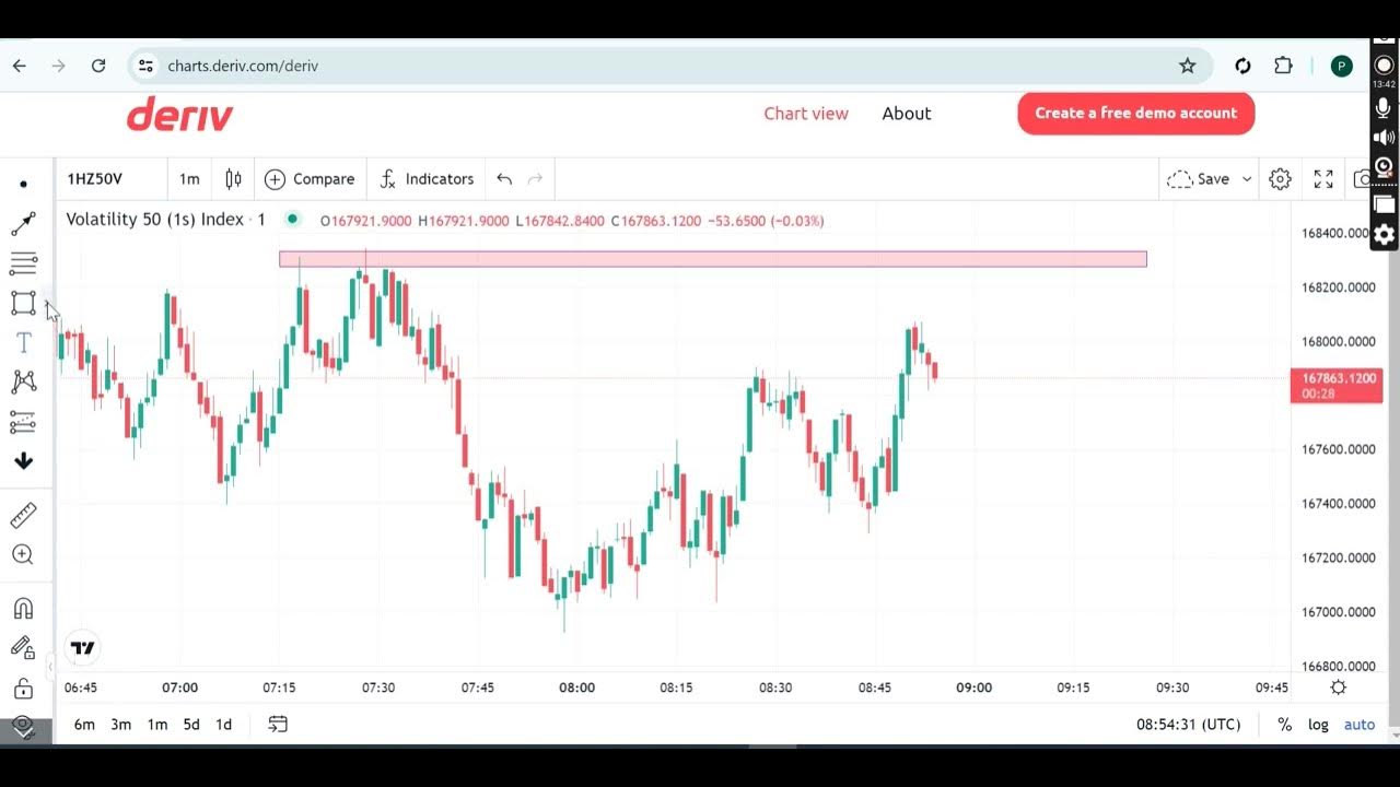 DERIV TRADING BEGINNERS VIDEO INTRO - YouTube