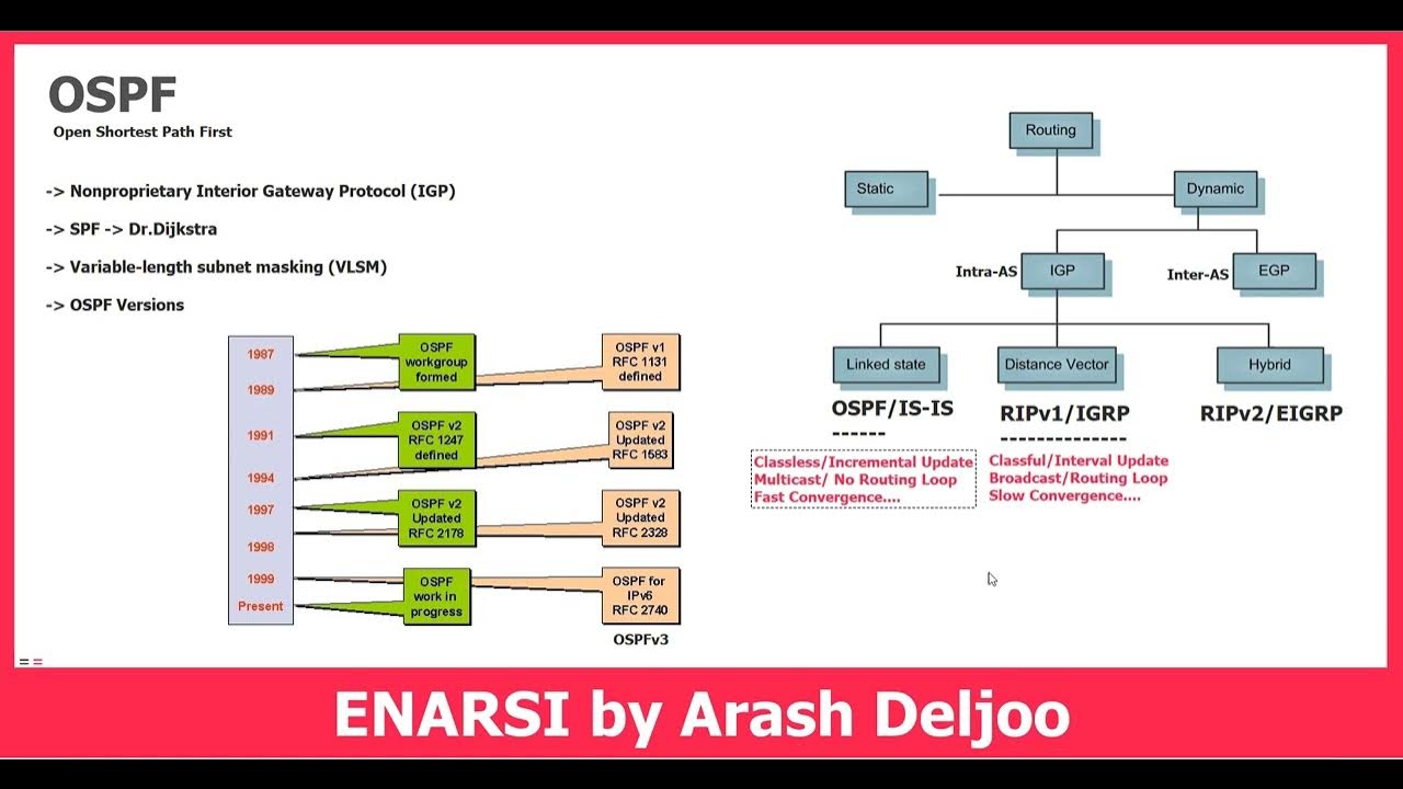 1 OSPF - OSPF Fundamentals by ArashDeljoo - YouTube