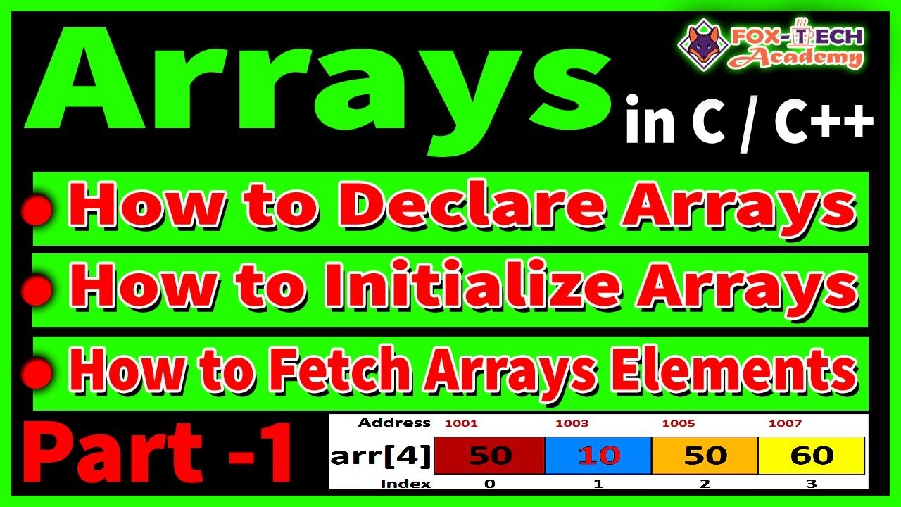 Arrays In Cc How To Declare Array What Is Arrays How Arrays 2785