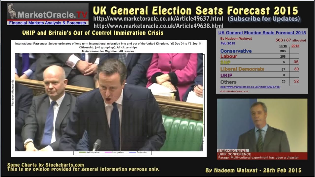 UK General Election Forecast 2015 - Immigration Crisis, SNP Insurgency ...