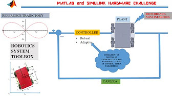 MATLAB and Simulink Hardware Projects - YouTube