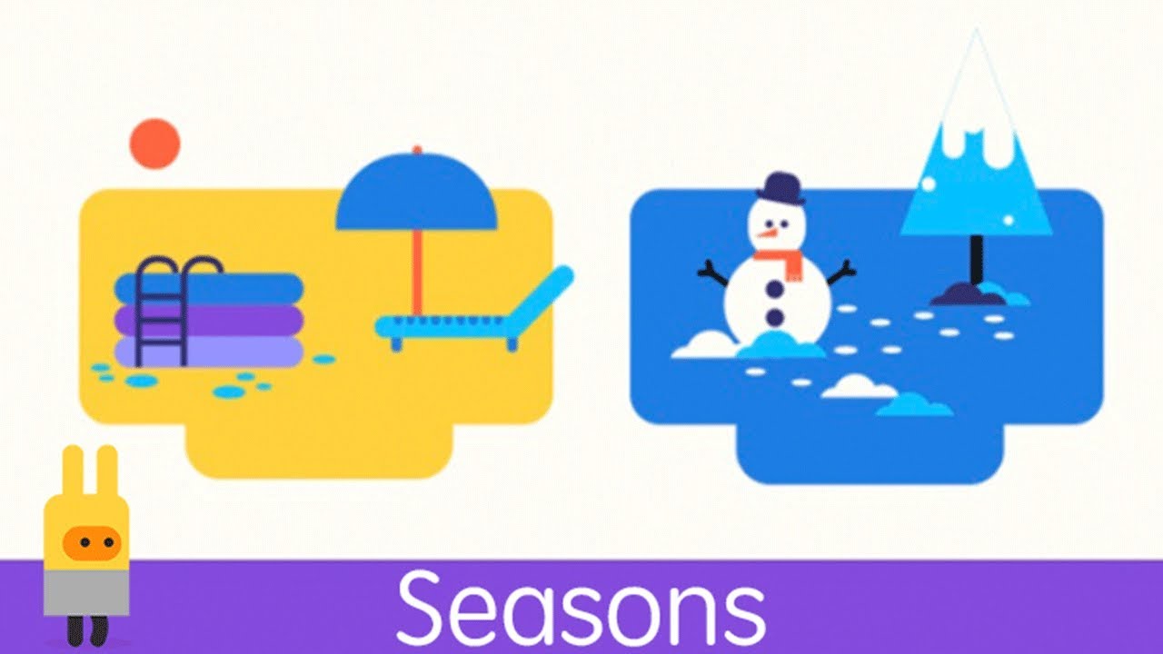 Learn the Seasons and the Weather with lernin – Science games for kids ...