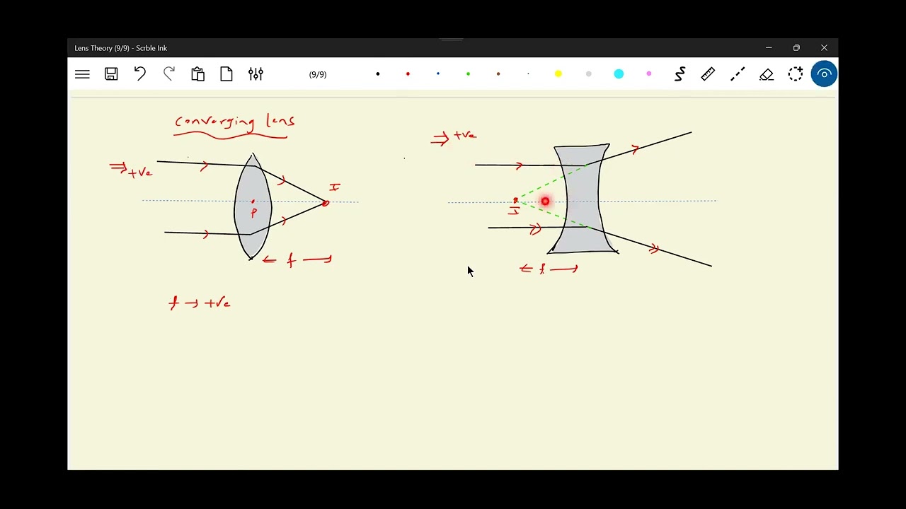 7) Lens | Ray optics | focal length of a lens Theory - YouTube