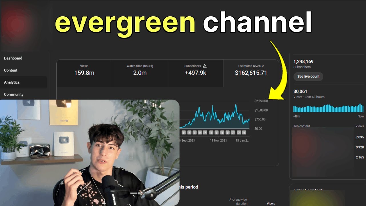 what actually makes a youtube channel “evergreen”... - YouTube