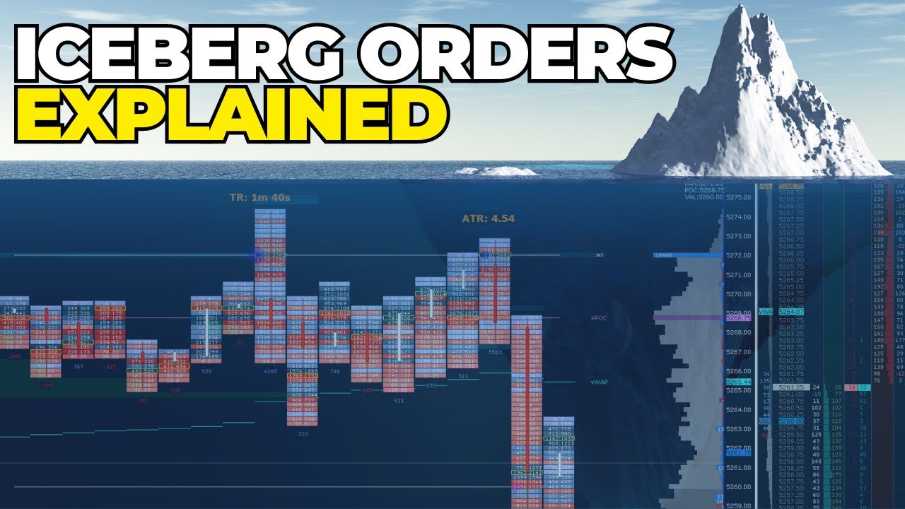 How To Trade "BANK ICEBERGS" Like A Pro! - Order Flow Guide - YouTube