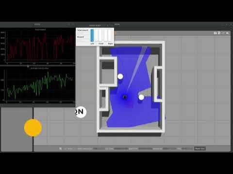 Autonomous navigation using deep reinforcement learning with TurtleBot - YouTube