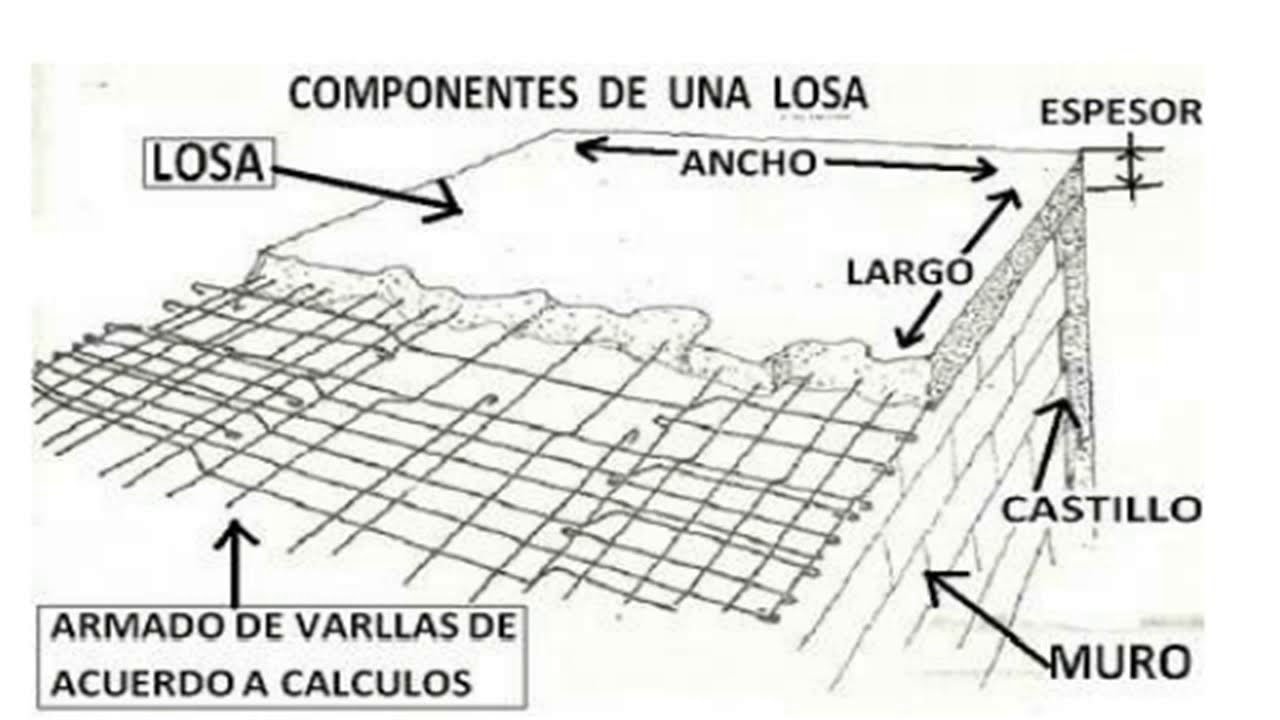 TIPOS DE LOSAS 1RA.PARTE PARA CONTRUCCIONES - YouTube