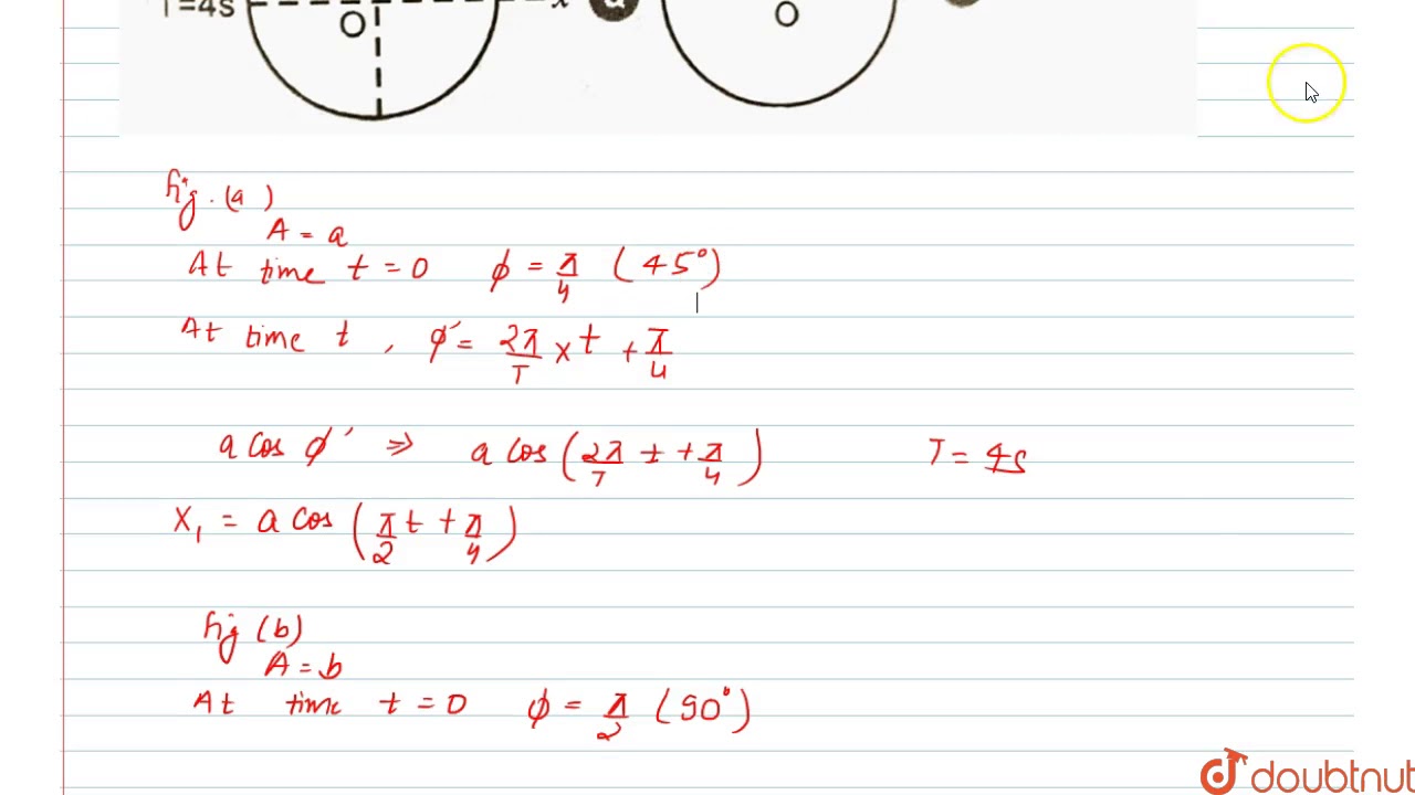 Fig.(a) and (b) depict two circular motions. The radius of the circle ...