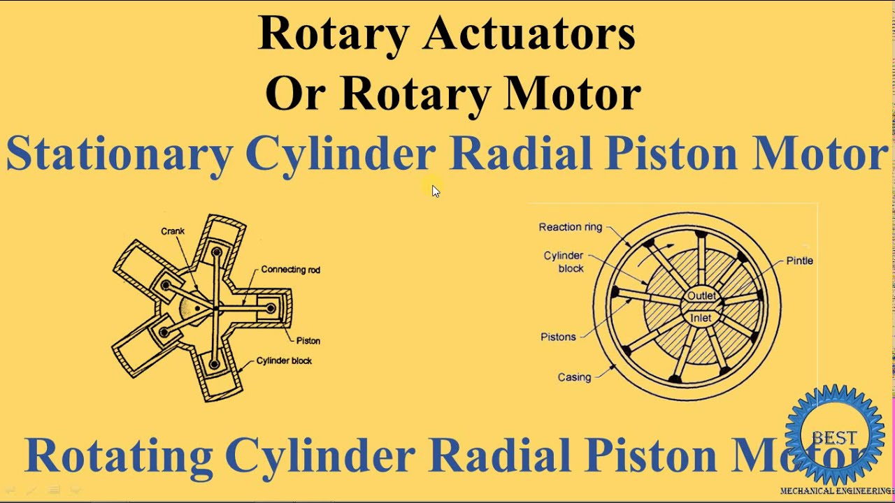 Rotary Actuators - Stationary Cylinder Radial Piston Motor - Rotating ...