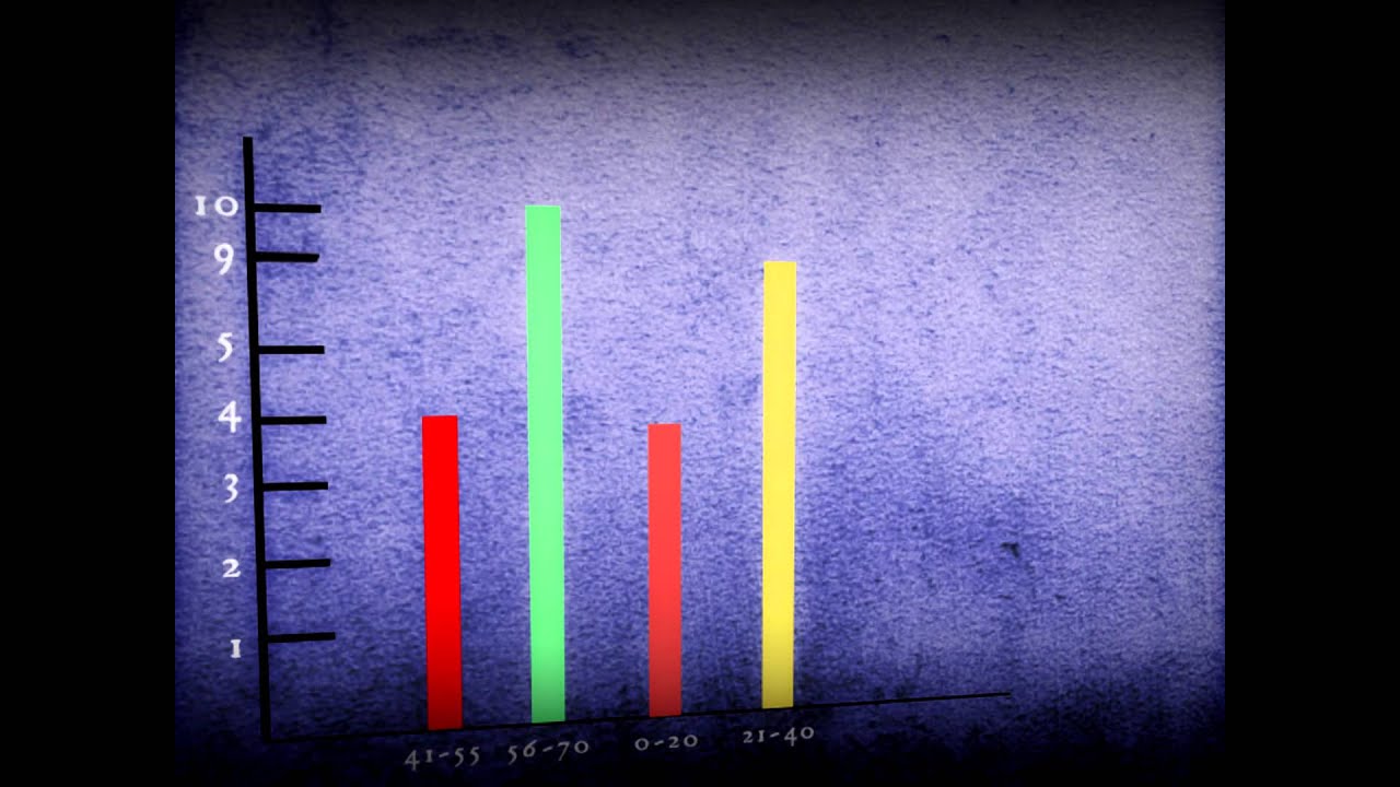 Animasi Diagram Statistik - YouTube